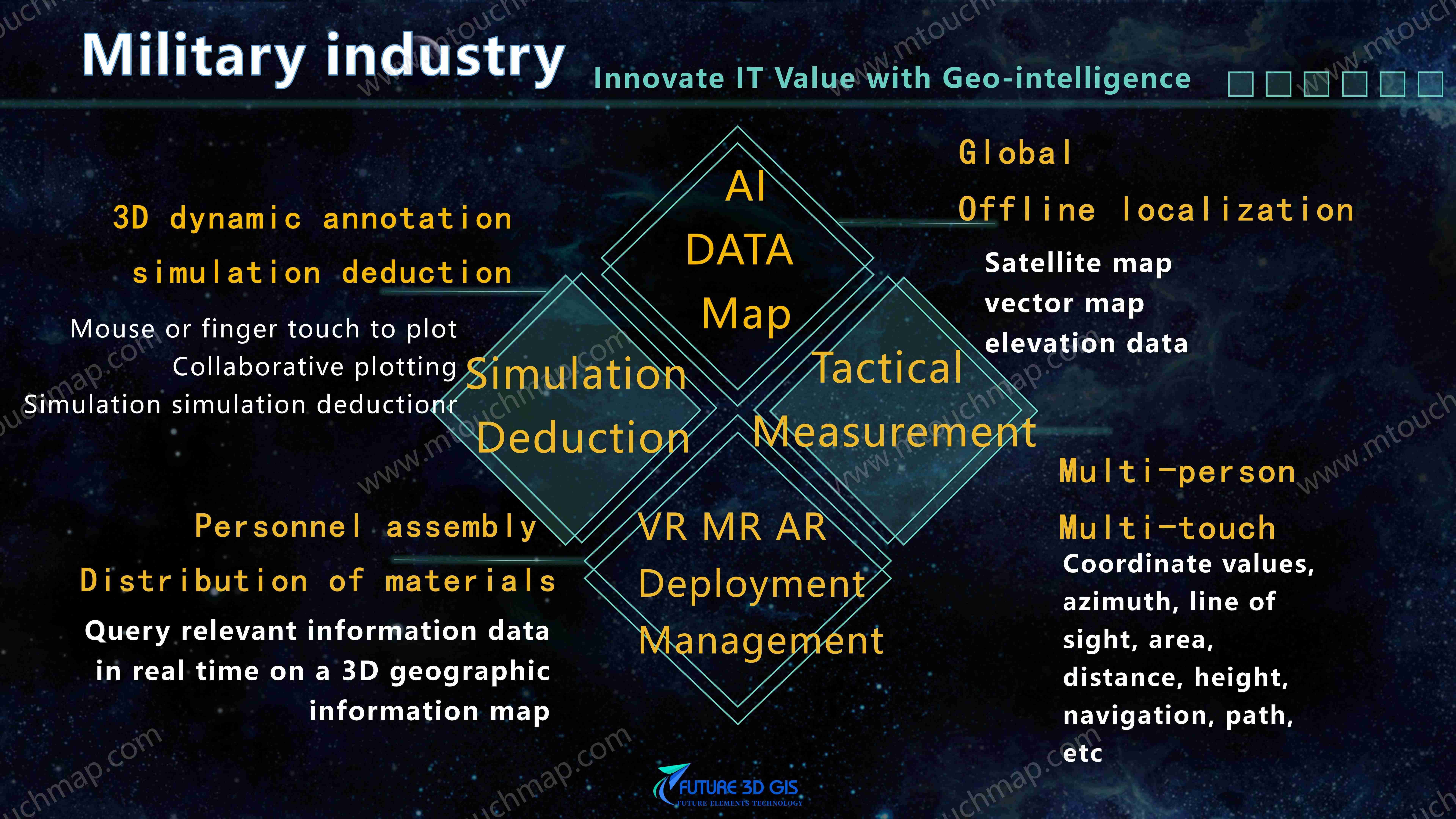 Military and National Defense|gis|vr|digital sandtable|ar|map|mr|3d|AI ...