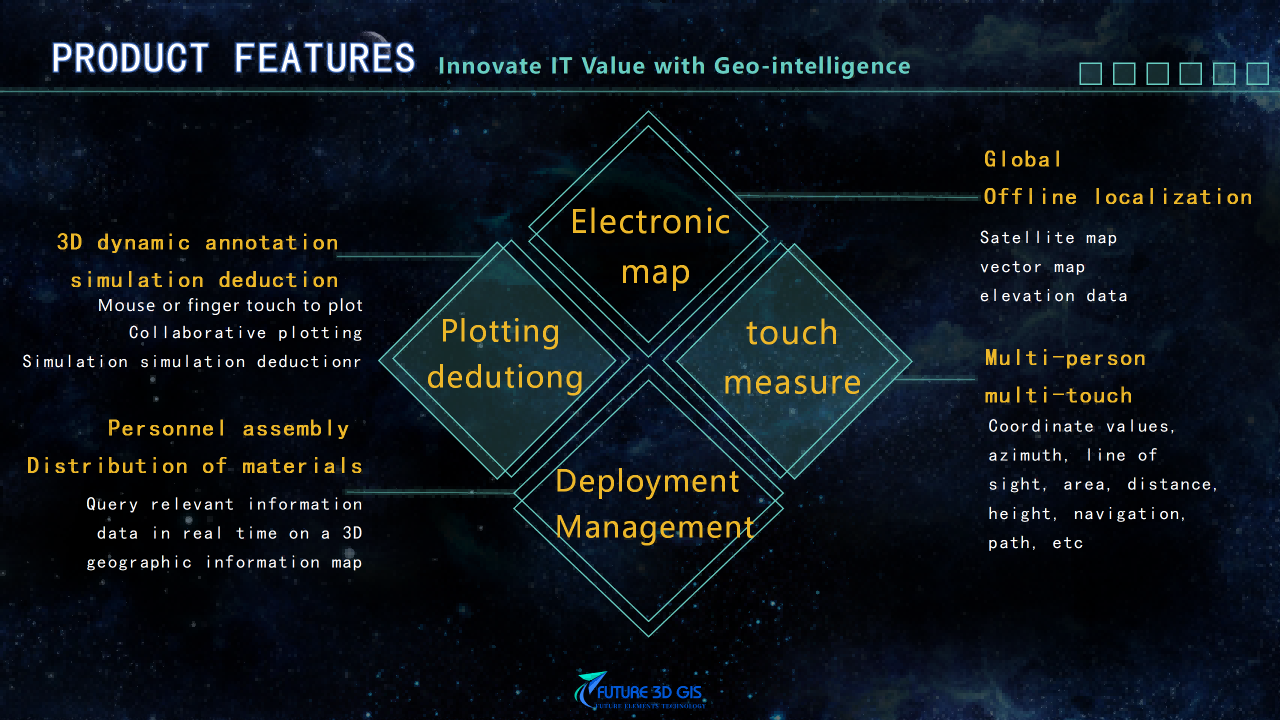 PRODUCT FEATURES|gis|vr|digital sandtable|ar|map|mr|3d|AI|Earth ...